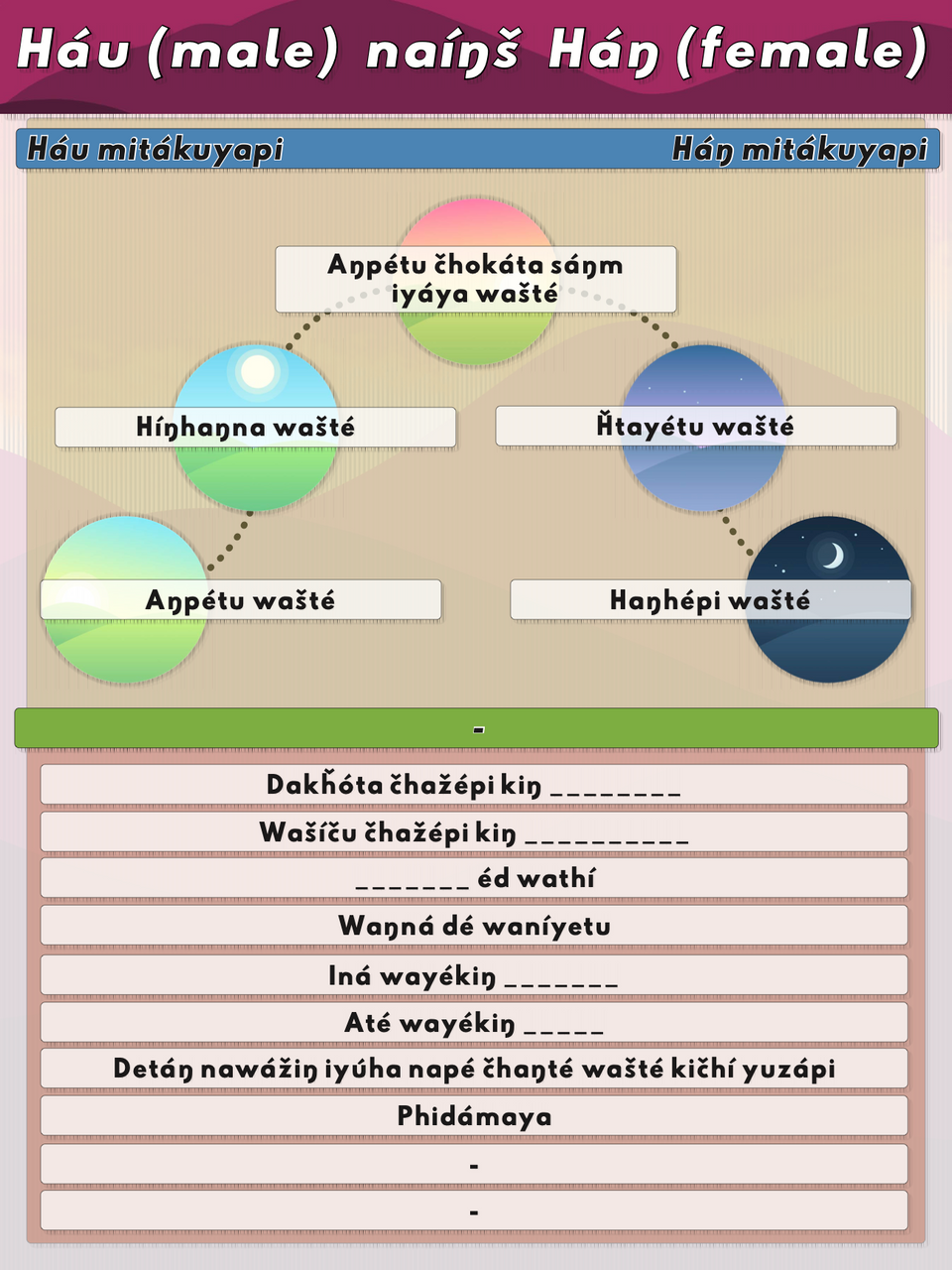 Dakota Language Classroom Posters