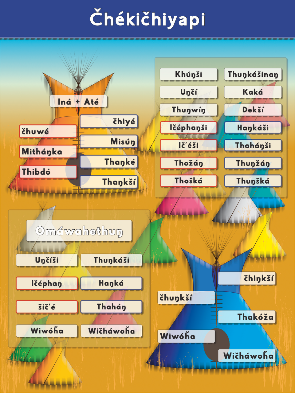 Dakota Language Classroom Posters