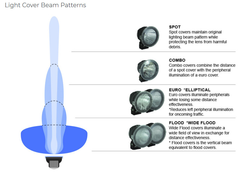 VisionX, Light Cannon covers