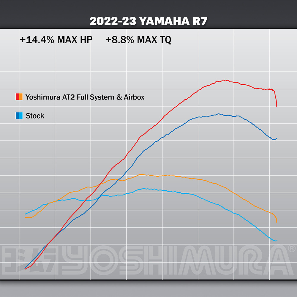 Yoshimura Yamaha R7 2022-2024 Airbox Kit