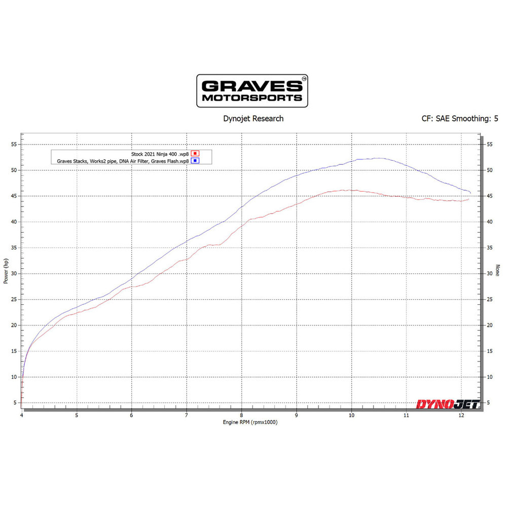 Graves Motorsports Kawasaki Ninja 400 2018-2023 Velocity Stacks