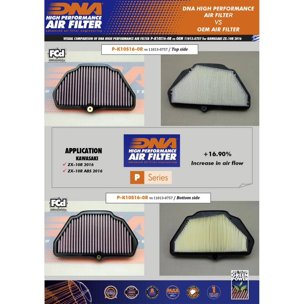 DNA Kawasaki ZX10R 2016-2023 Air Filter