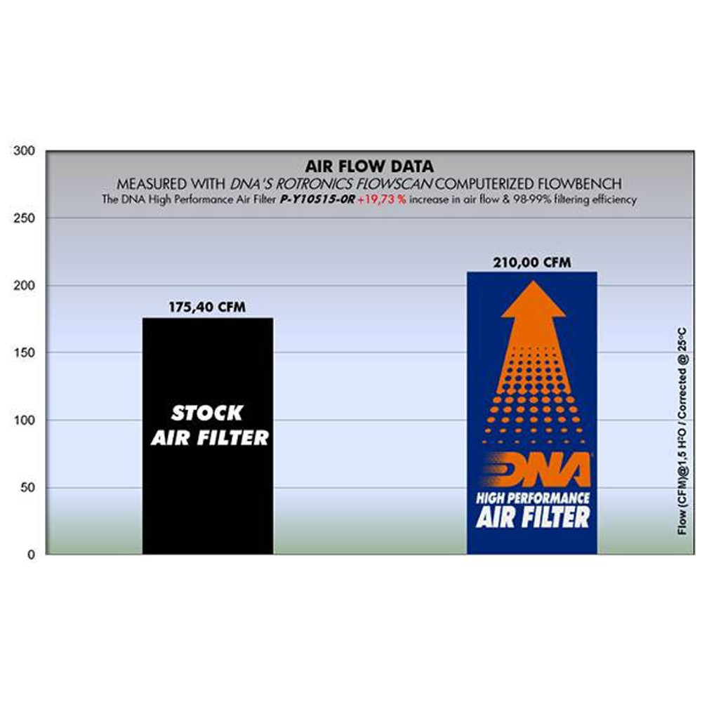 DNA Yamaha FZ10 / MT10 2017-2020 Air Filter