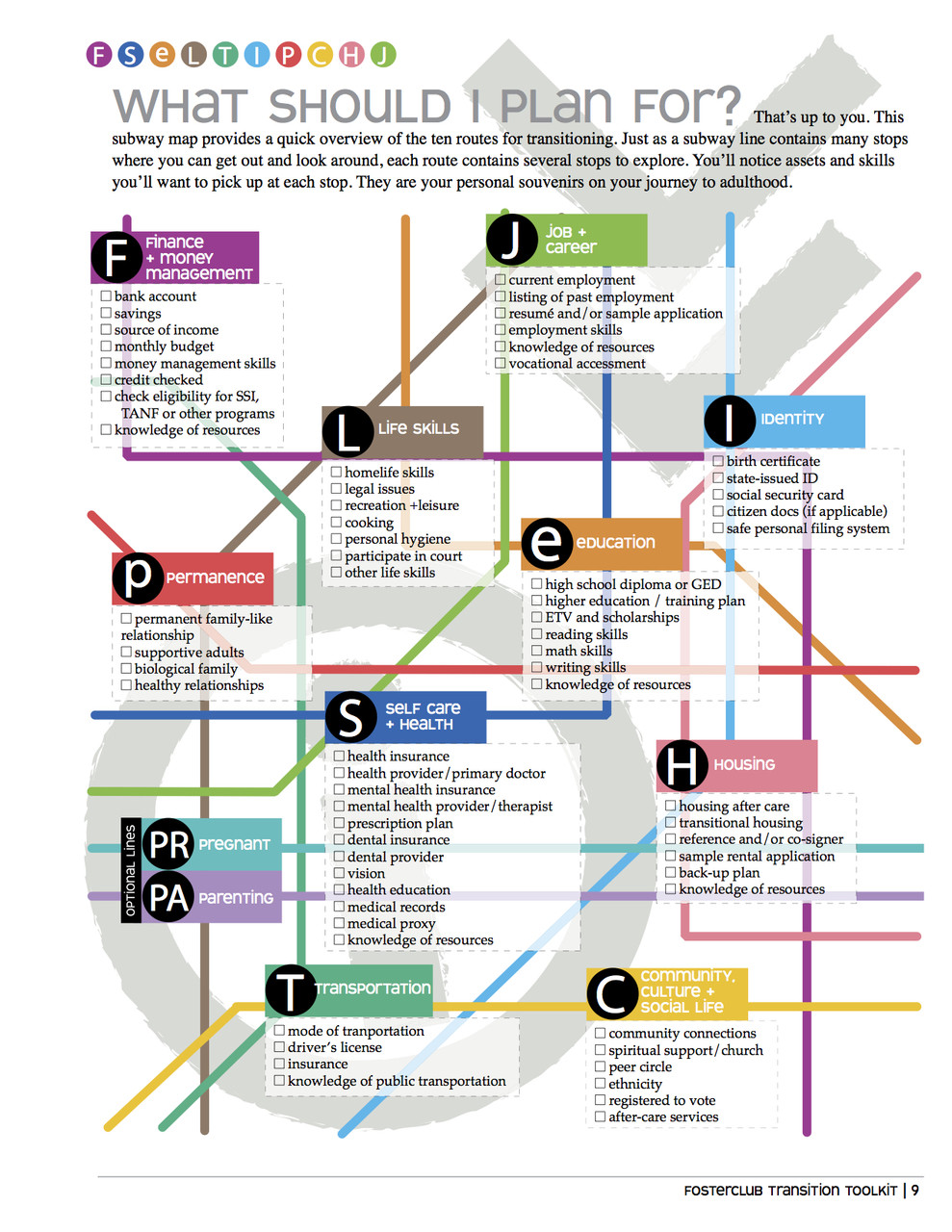 Transition Toolkit - Store | FosterClub