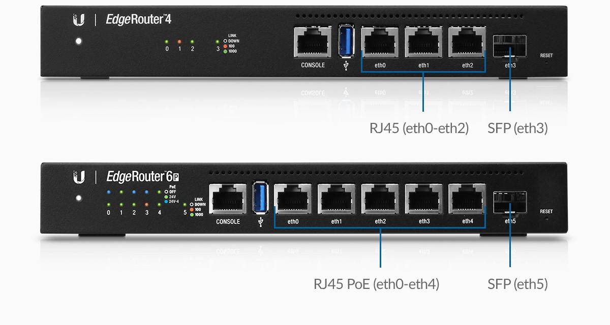 Ubiquiti ER-6P EdgeRouter 6-Port PoE Gigabit Router with EdgeMAX Technology