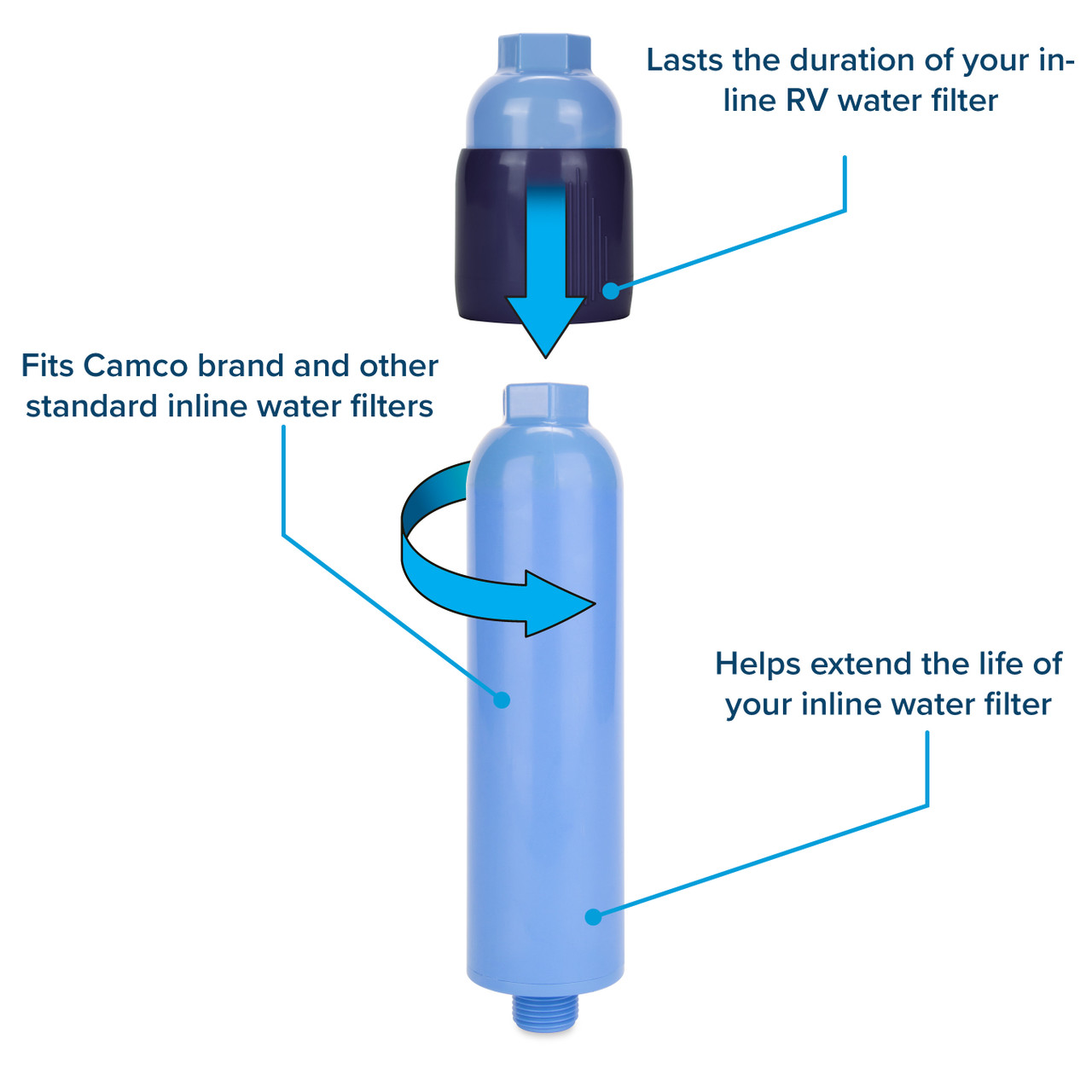 Camco TastePURE RV Sediment Pre-Filter Water Filtration 40048 - Camco ...