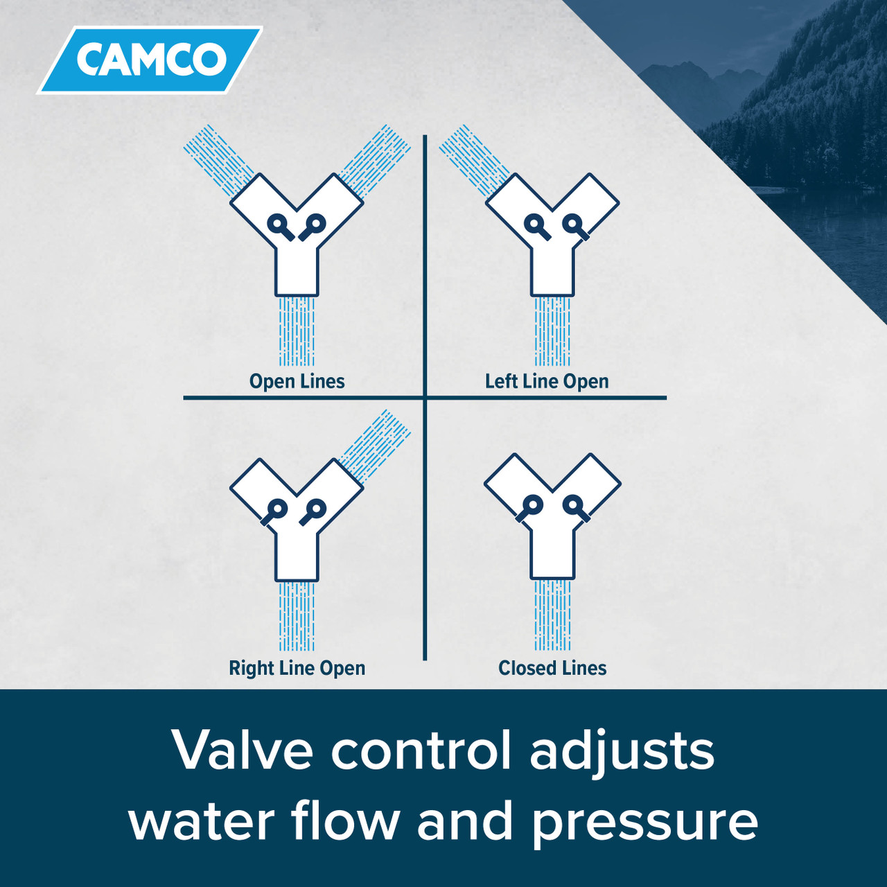 Fresh Water Hose Y-Valve, Metal (E/F) LLC 20114 - Camco Dealer