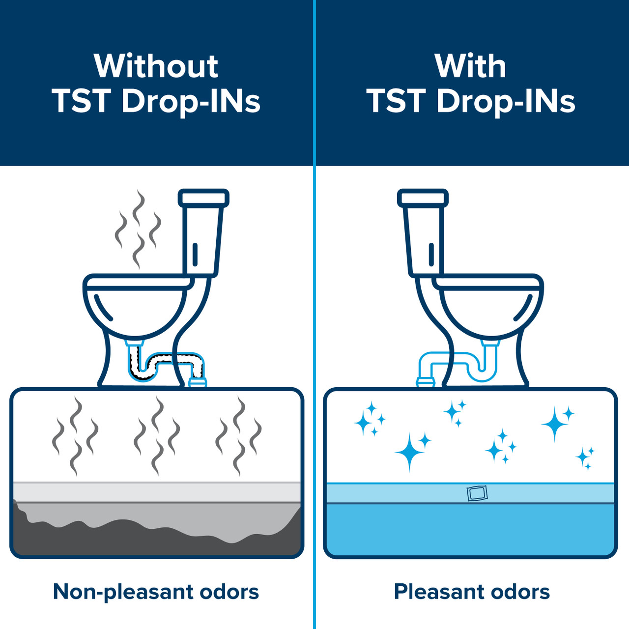 TST MAX RV/Marine Toilet Treatment Drop-INs, Citrus Scent - 15 per Bag ...