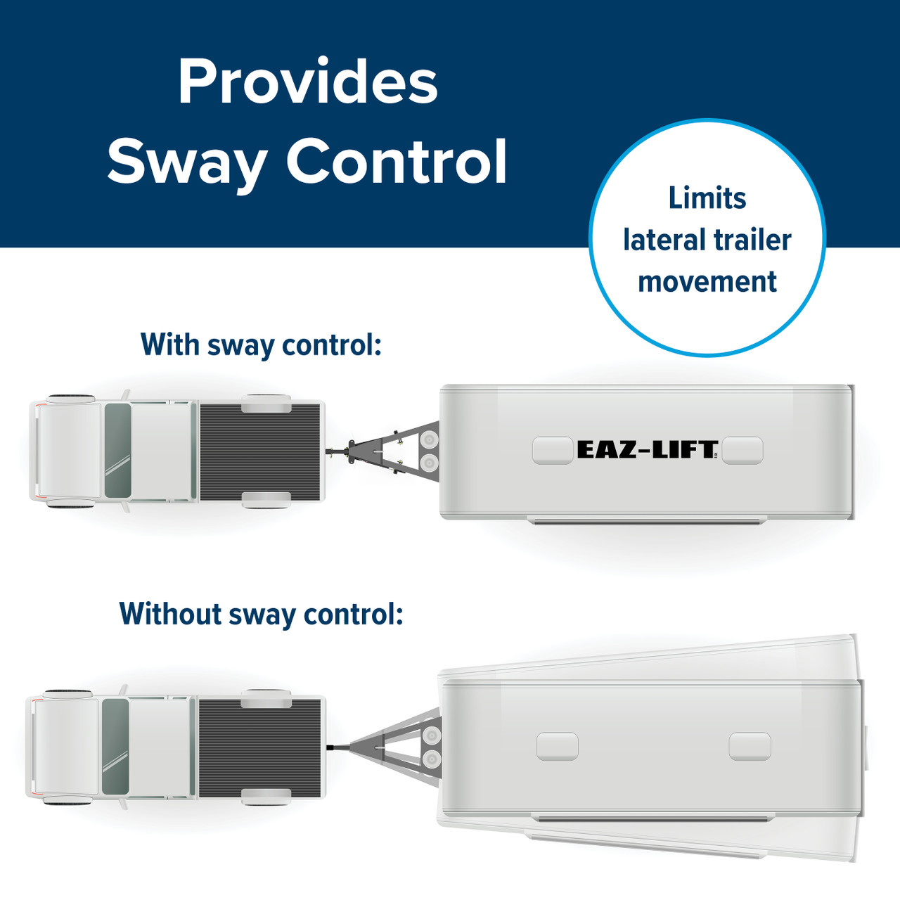 Eaz Lift Sway Controlnull