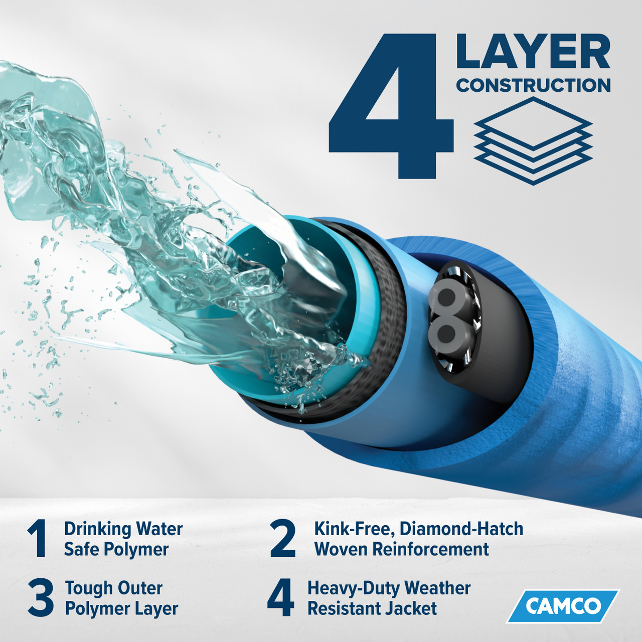 Camco 12-Foot Heated Water Hose for RV – Water Line Freeze Protection ...