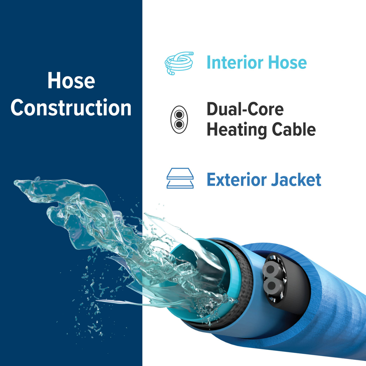 Camco Heated Drinking Water Hose, - 20° F, 50-Foot, 5/8-Inch ID 22912 ...
