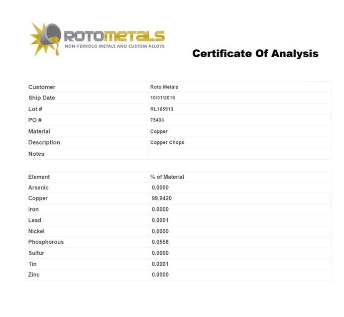Copper & Nickel Metal - RotoMetals