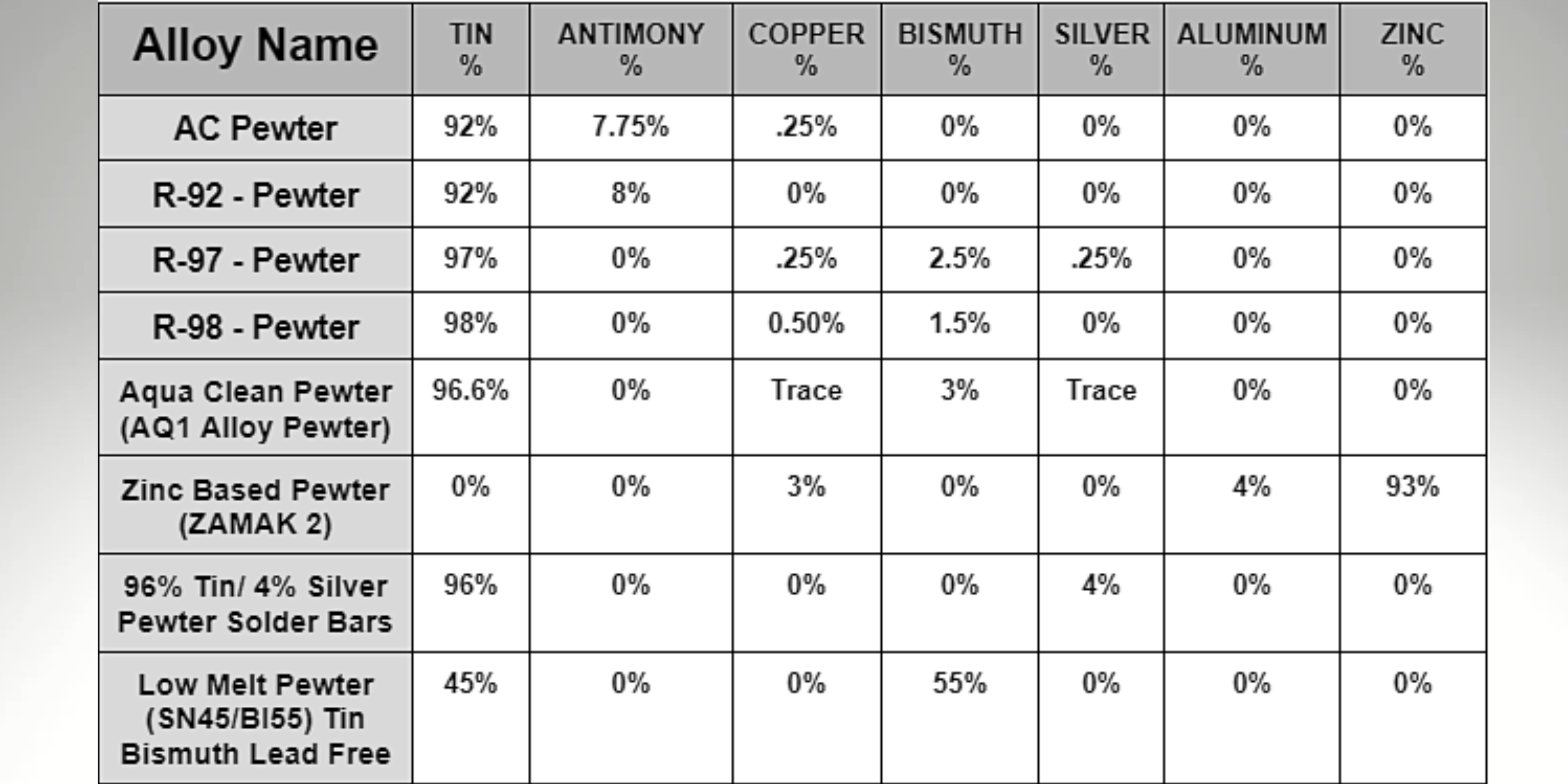 Pewter Alloys - RotoMetals