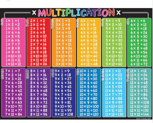 PosterMats 9.5 x 13" Multiplication