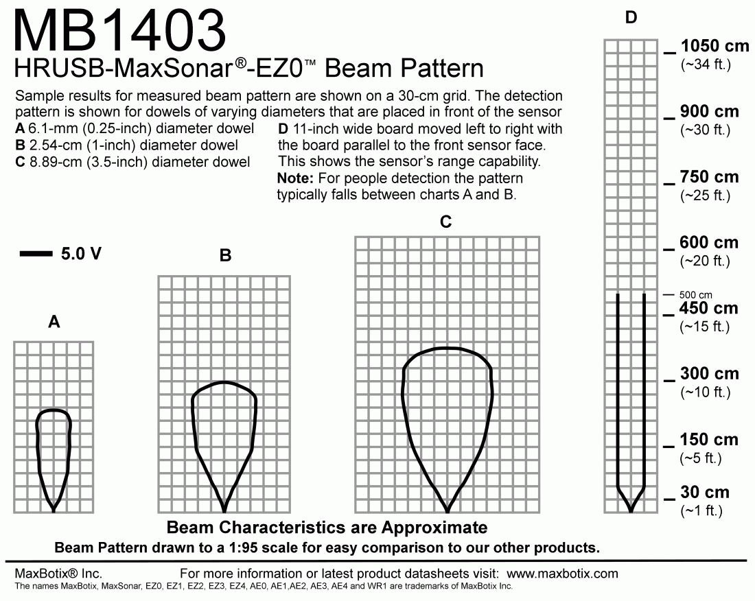 USB Ultrasonic Sensor for People Detection, Robots, Occupancy Sensing ...