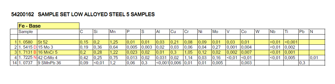 SAMPLE SET LOW ALLOYED STEEL/ - AMETEK UK