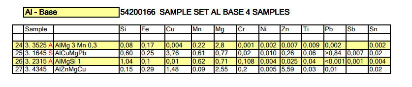 Sample Set AL-Base / 4 Samples