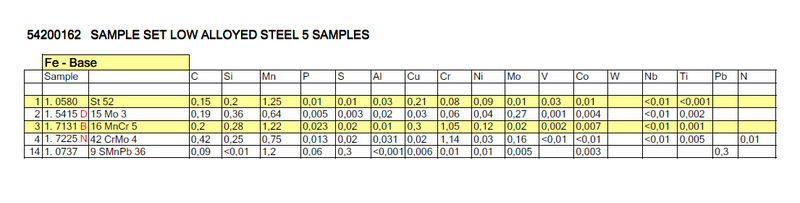 SAMPLE SET LOW ALLOYED STEEL/ - AMETEK UK