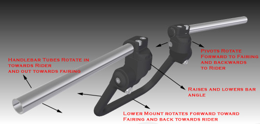 The Quest for Supreme Motorcycle Comfort: It’s on the Horizon with ...