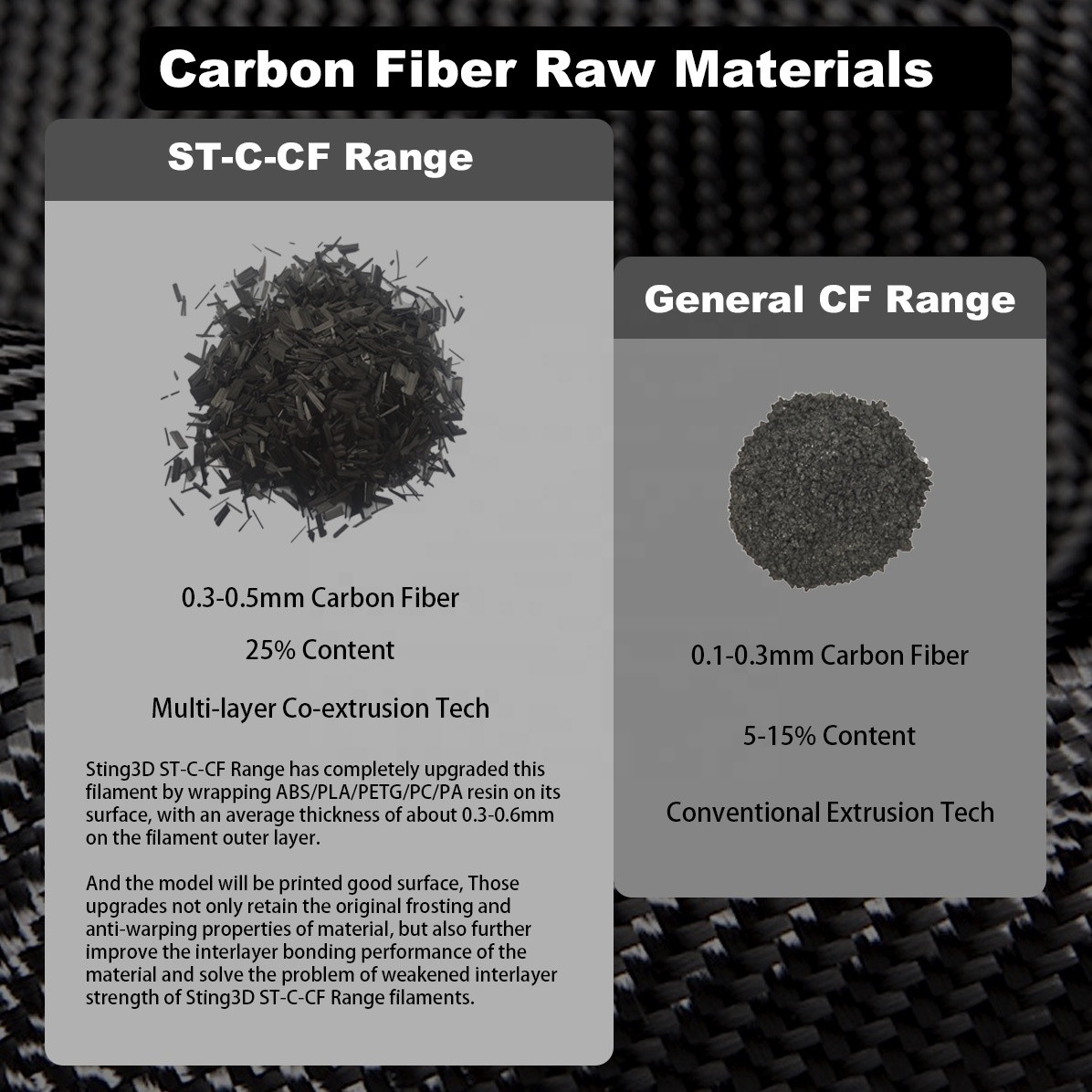 Sting3D Carbon Fiber Core ABS - 3D Shop