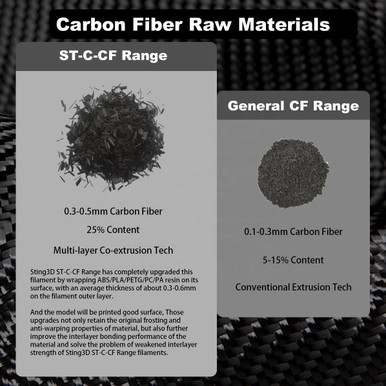 Sting3D Carbon Fiber Core PETG - 3D Shop
