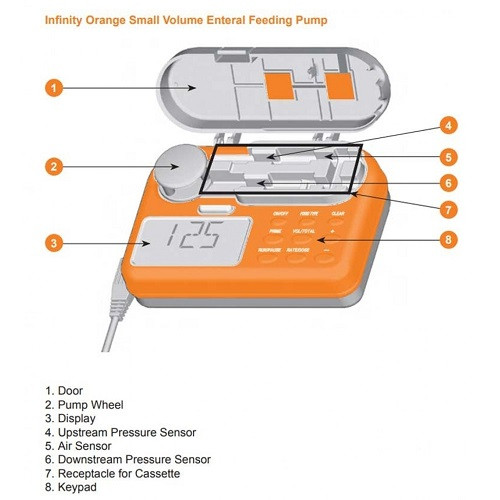 Moog Infinity Orange Small Volume Enteral Feeding Pump (INFORNG)