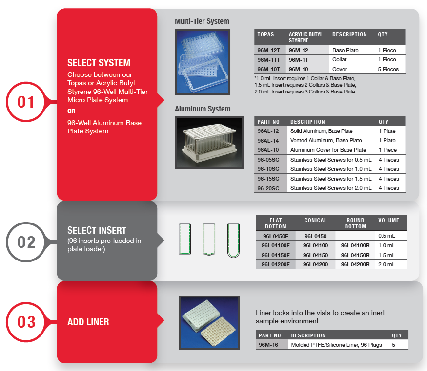96AL-14 - Vented Alum., 96 Well-Plate Base - Chrom Tech, Inc.