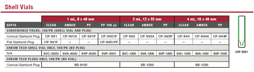 CP-SV2P - PP SHELL VIAL W/CONICAL* BURST,100/PK, 12 X 32mm, 2mL - Chrom ...