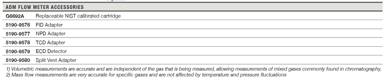 G6691A ADM Flow Meter – Precision Gas Flow Measurement | Chrom Tech