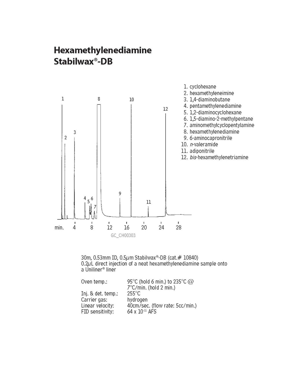 RTK-10840 - Stabilwax-DB Cap. Column, 30m, 0.53mm, 0.5um