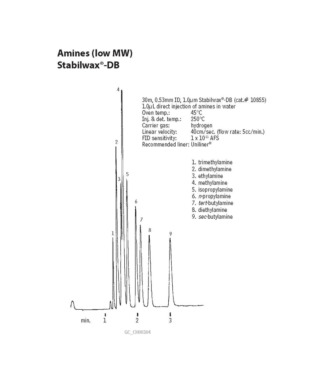RTK-10855 - Stabilwax-DB Cap. Column, 30m, 0.53mm ID, 1.0 - Chrom Tech, Inc.