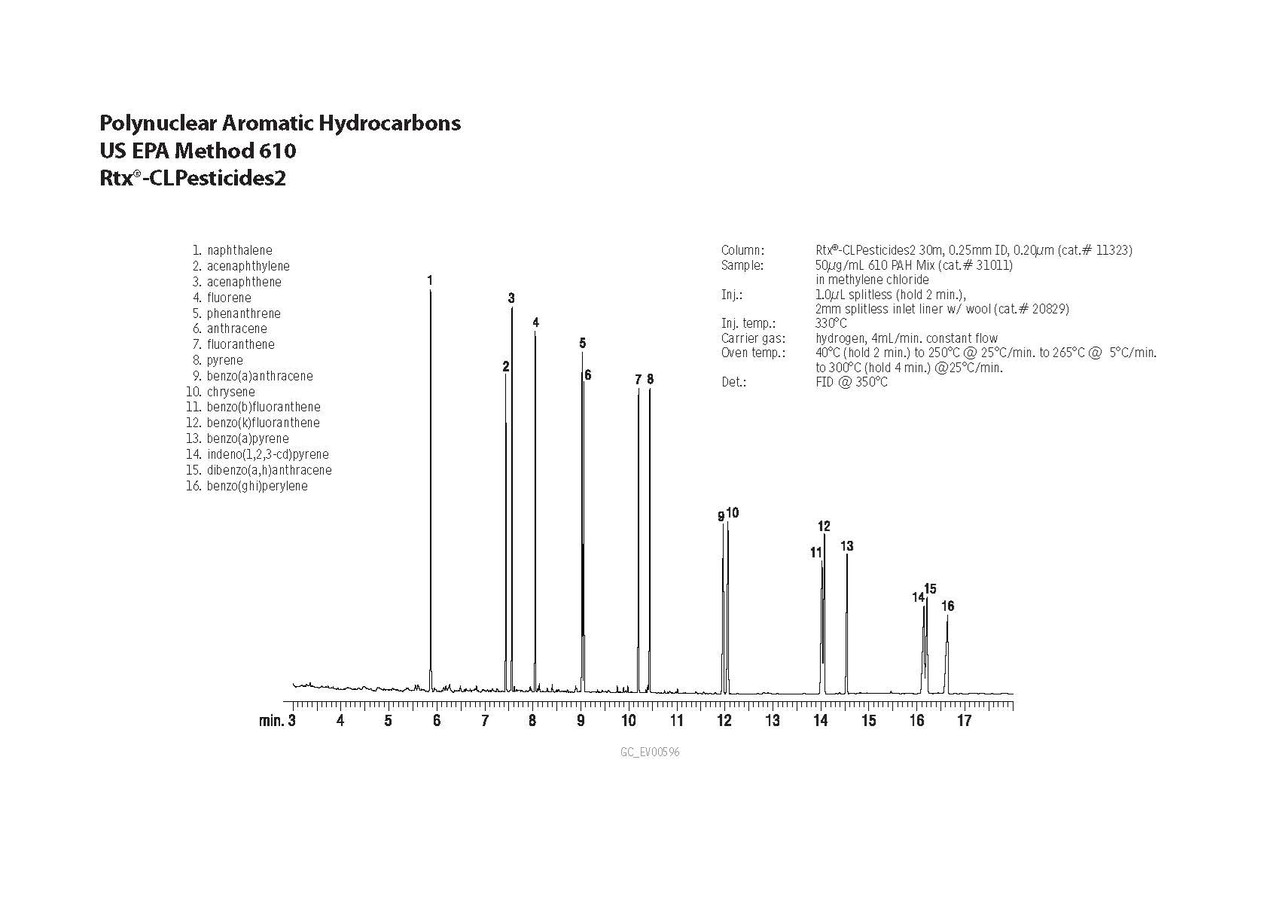 RTK-11323 - Rtx-CLPII Cap. Column - Chrom Tech, Inc.