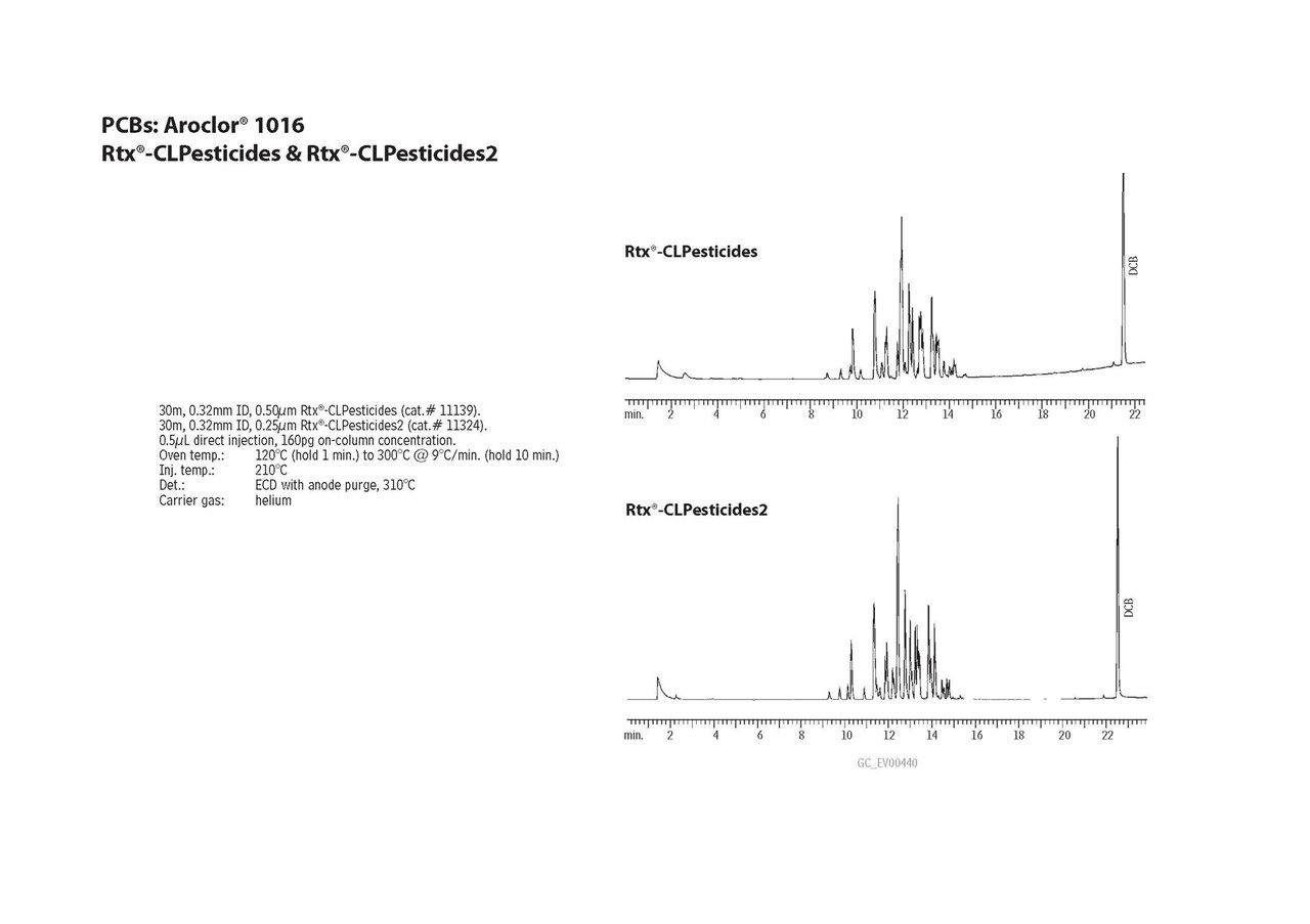 RTK-11324 - Rtx-CLPII Cap. Column 30m, 0.32mm ID, 0.25um - Chrom Tech, Inc.