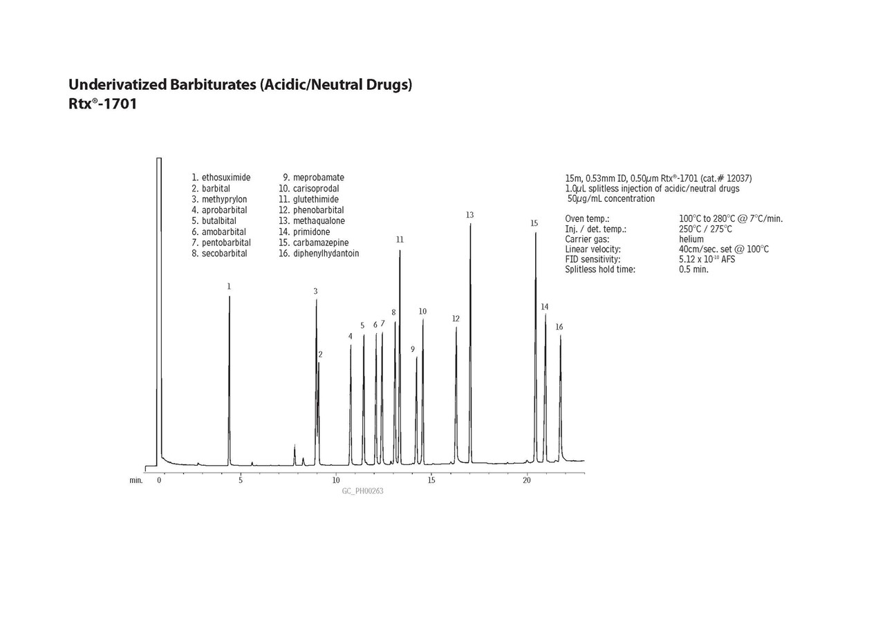 RTK-12037 - Rtx-1701 Cap. Column15m, 0.53mm ID, 0.50um - Chrom Tech, Inc.
