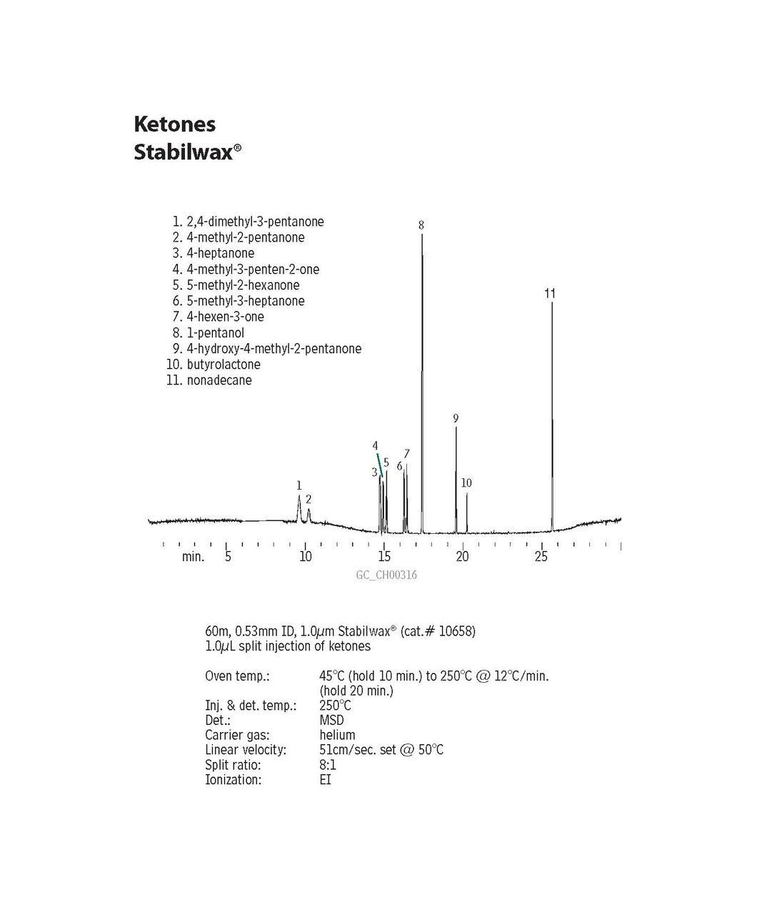 RTK-10658 - Stabilwax Cap. Column, 60m, 0.53mm ID, 1.00um - Chrom Tech, Inc.