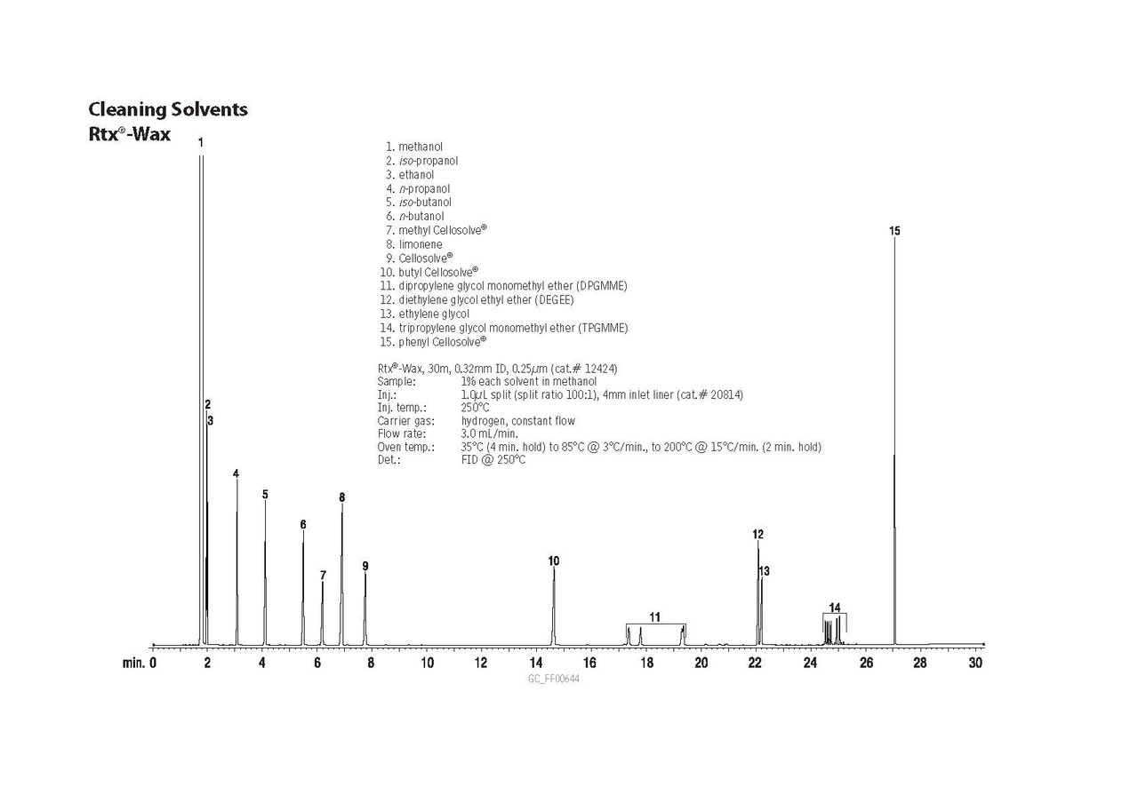 RTK-12424 - Rtx-Wax Cap. Column, 30m, 0.32mm ID, 0.25um - Chrom Tech, Inc.
