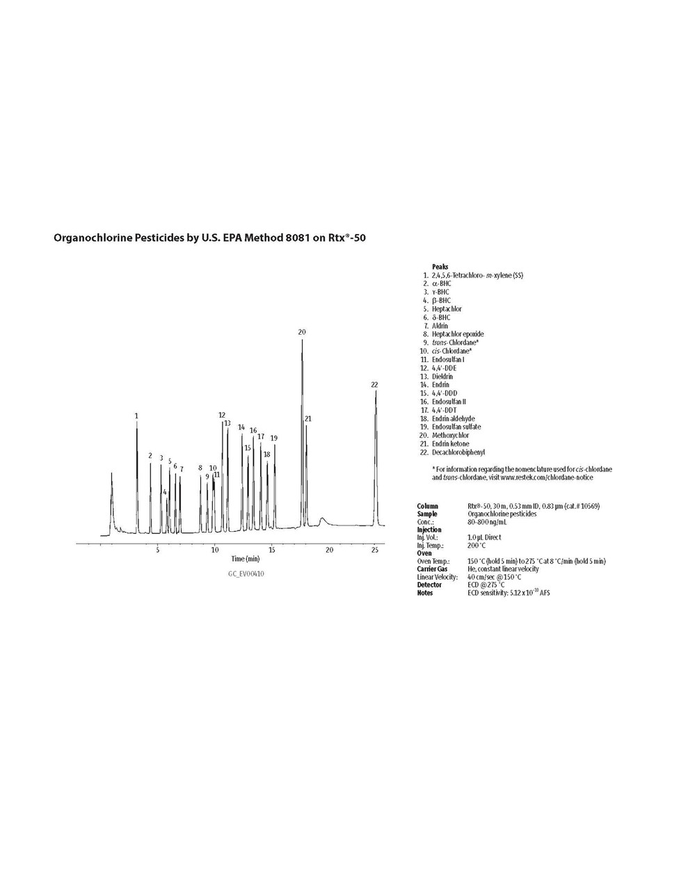 RTK-10569 - Rtx-50 Cap. Column 30m, 0.53mm ID, 0.83um Rtx-50 (608) - Chrom Tech, Inc.