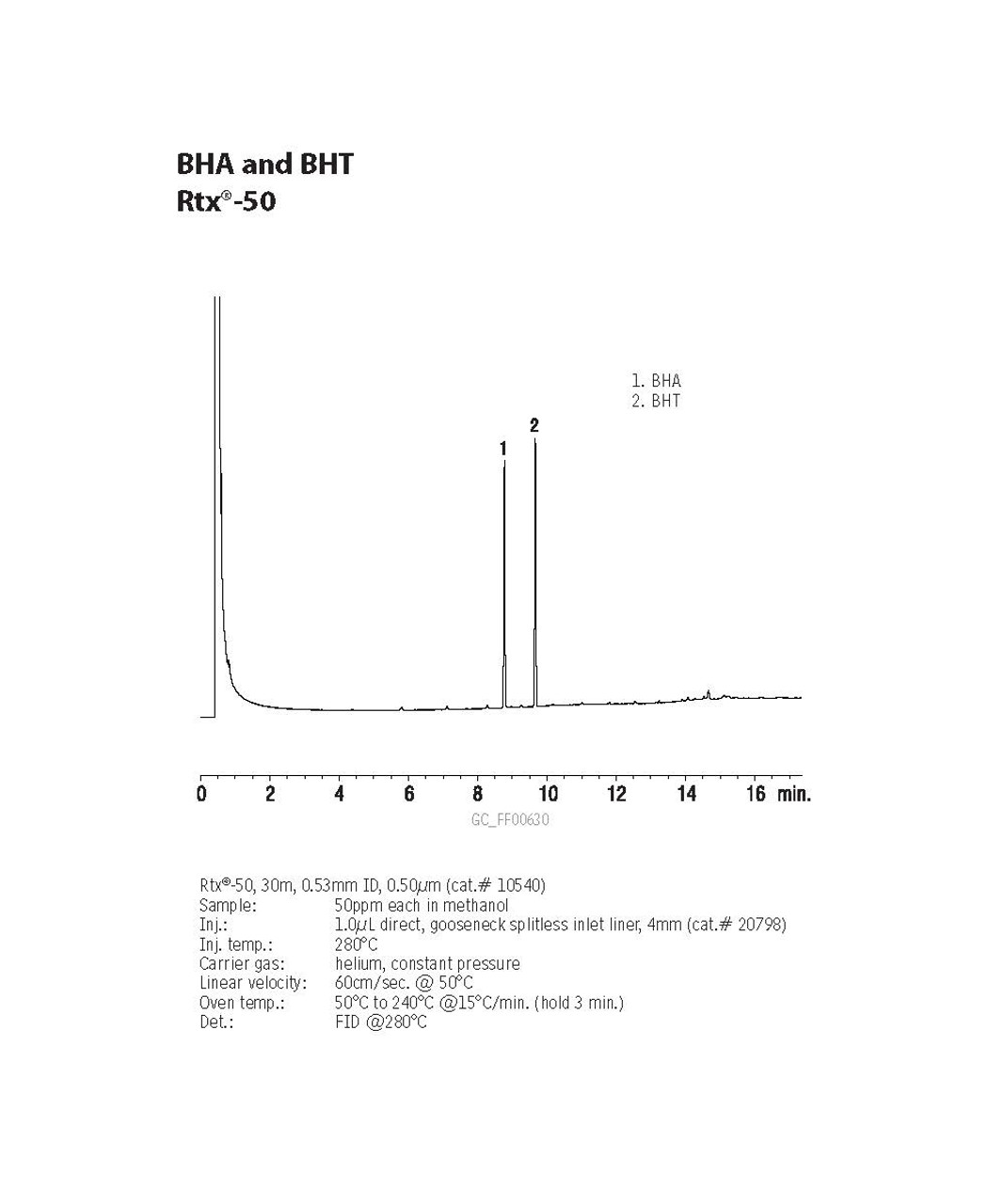 RTK-10540 - Rtx-50 Cap. Column 30m, 0.53mm ID, 0.50um - Chrom Tech, Inc.