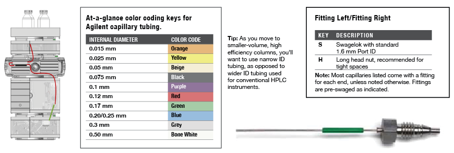 Miscellaneous Agilent Capillaries