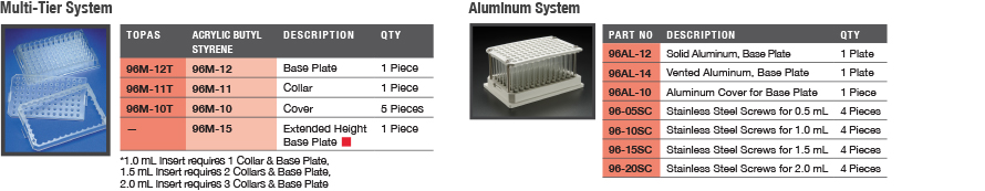 Glass Inserts in Well Plate Format