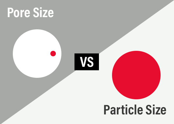 Pore Size Vs Particle Size In Hplc Columns Chrom Tech Inc