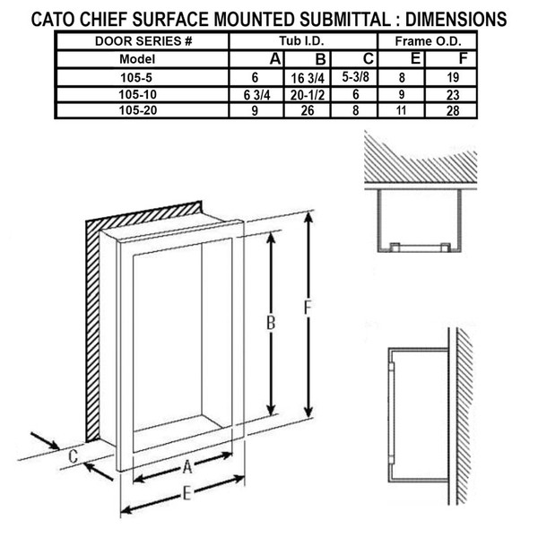 CATO Chief Surface Mount Plastic Fire Extinguisher Cabinet