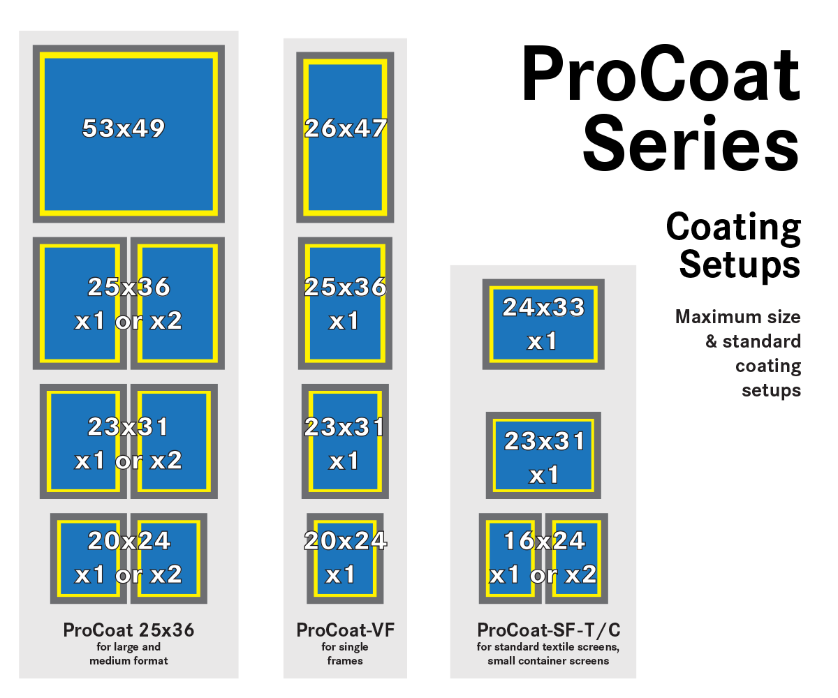 SAATI Academy 💦 Optimal Screen Coating 💦