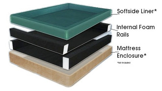 Softside waterbed internal foam rails | Softside waterbed rails ...