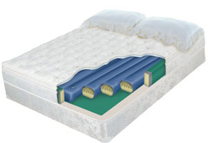 Waterbed Superstore | Best Waterbed Mattress | Waterbeds For Sale