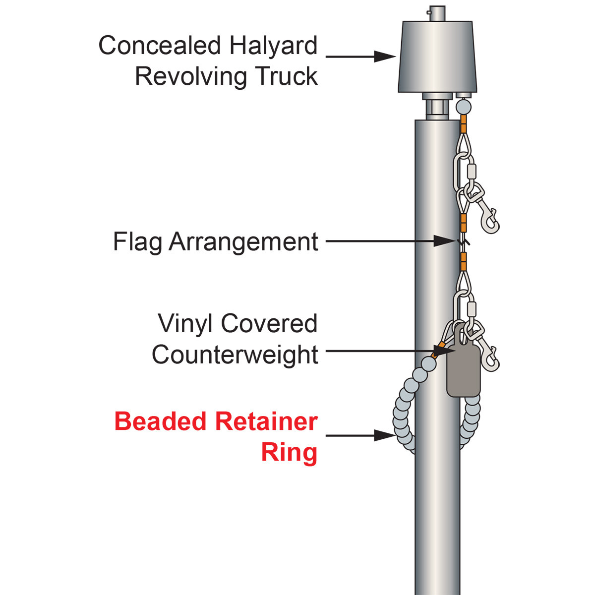 Beaded Retainer Rings | Flagpoles, Flags, and Flagpole Parts | Flagpole ...