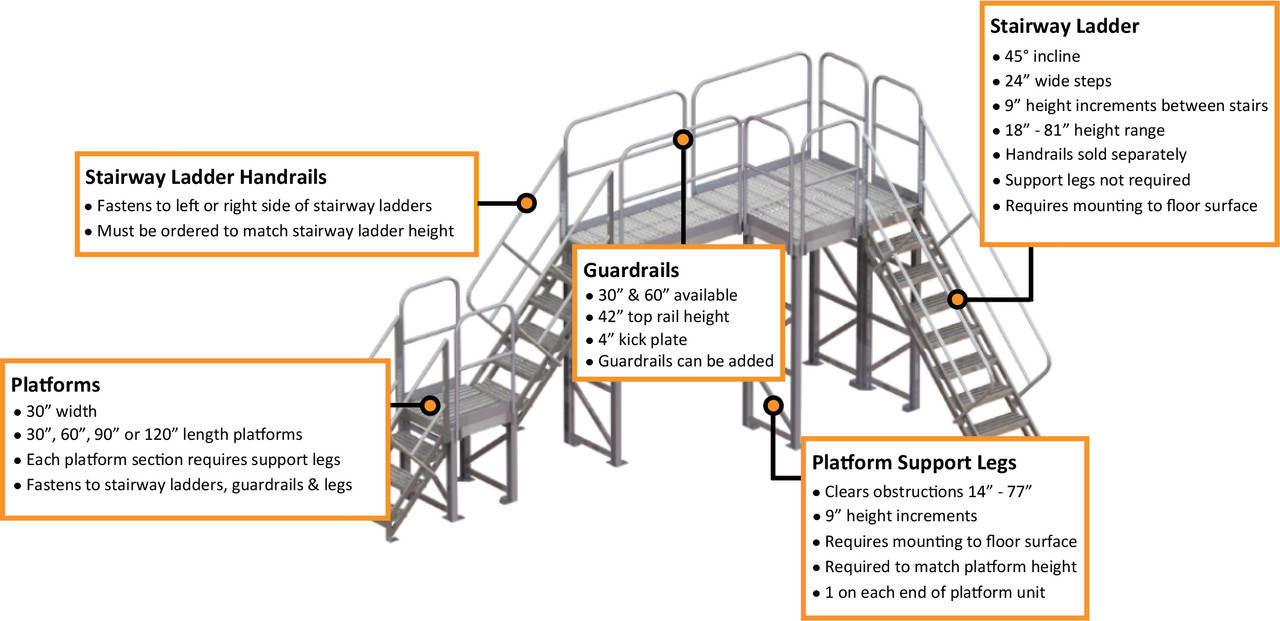 Tri-Arc Ladder: 72 In Top Step Height, 7 Steps, 45° Climbing Angle, 68 ...