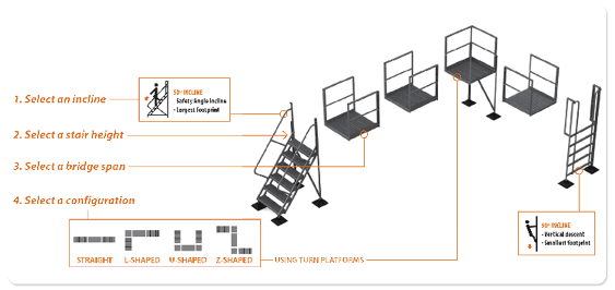 Tri-Arc Ladder: 60 in Top Step Height, 6 Steps, 50° Climbing Angle, 57 ...