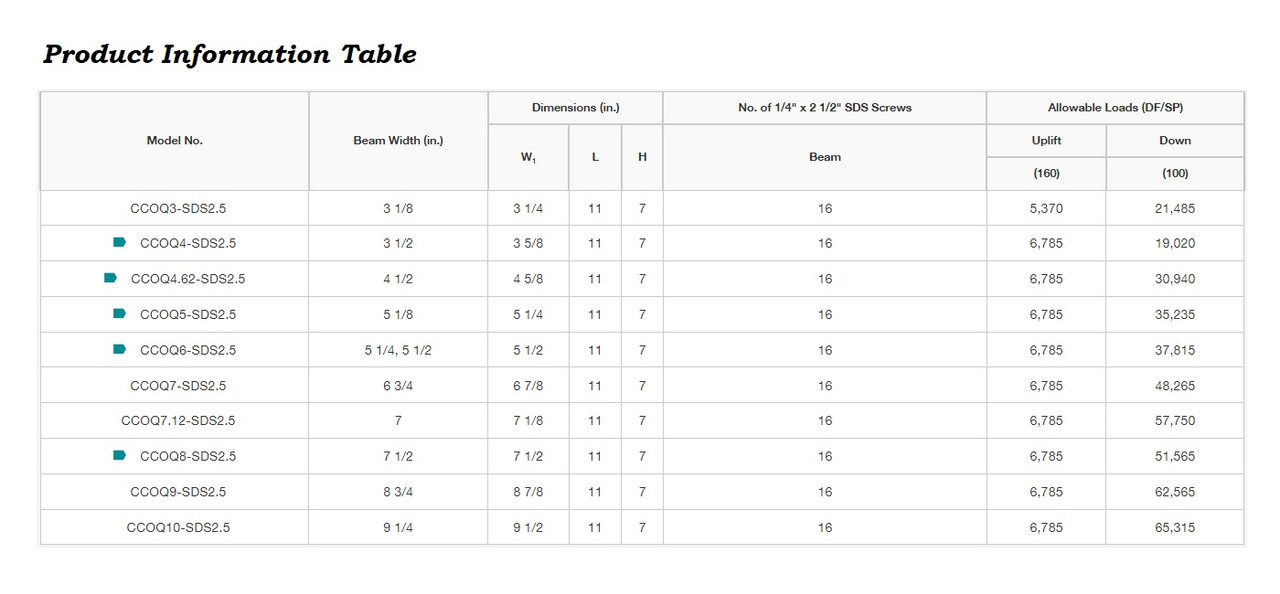 CCOQ6-SDS2.5 Column Cap Only, Quick Install