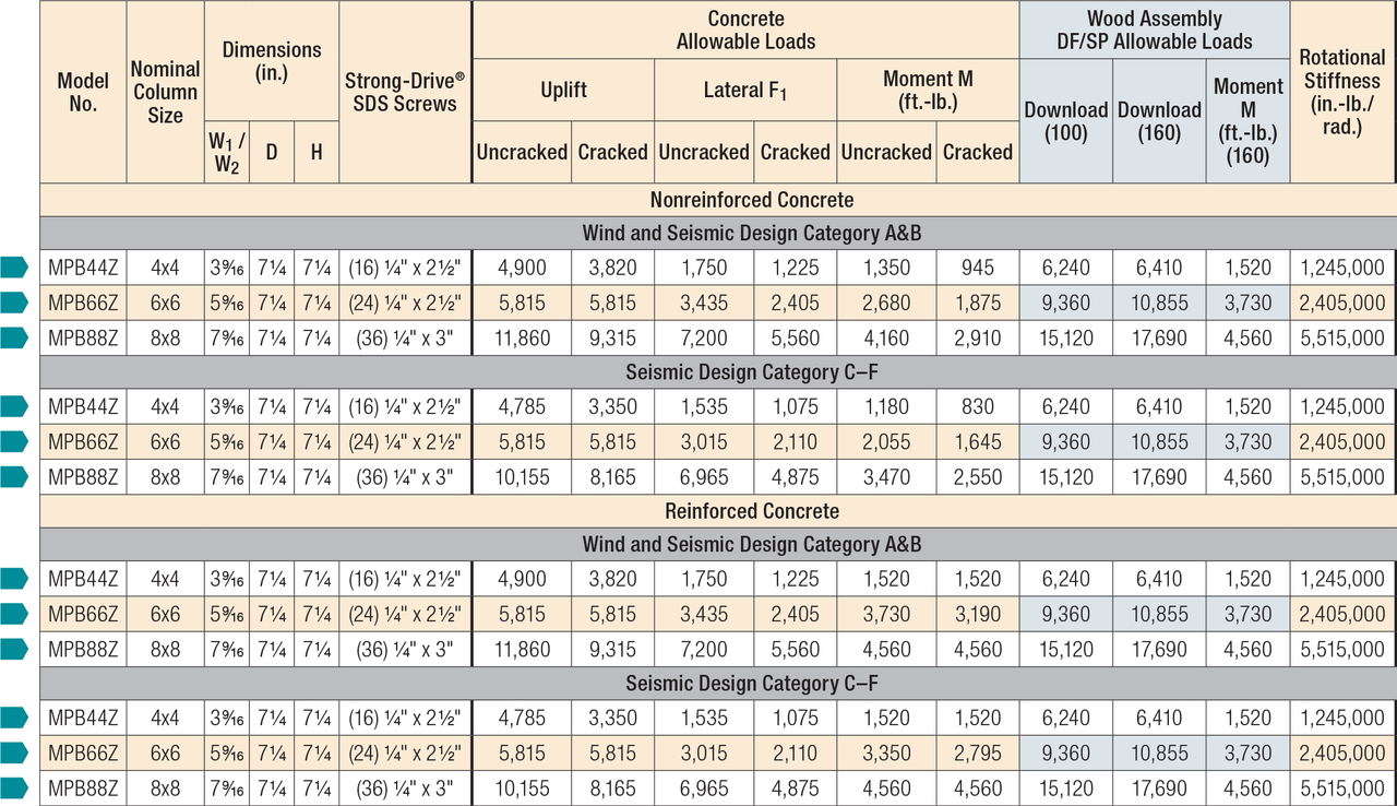 MPB66Z Moment Post Base